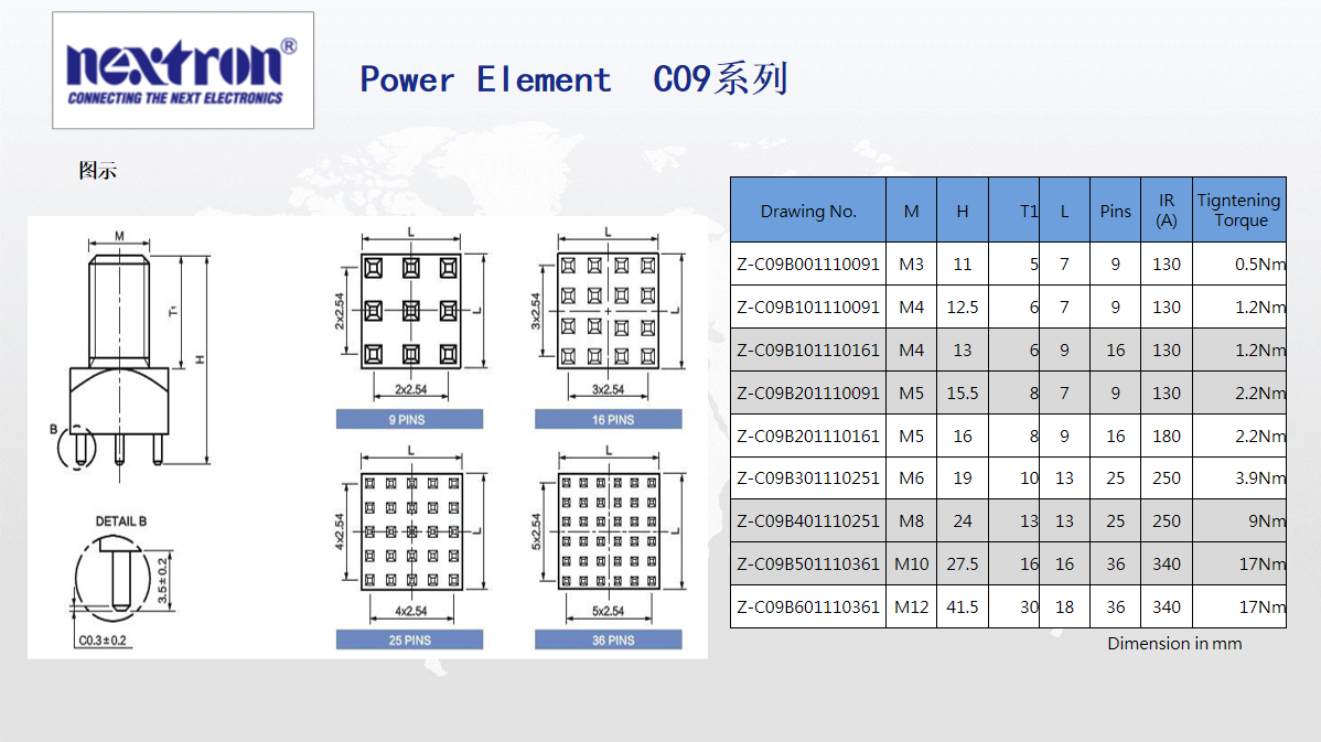 Power Element C09系列 - 石化科创官网